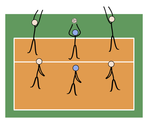 Understanding Volleyball Rotation How Players Rotate On The Court